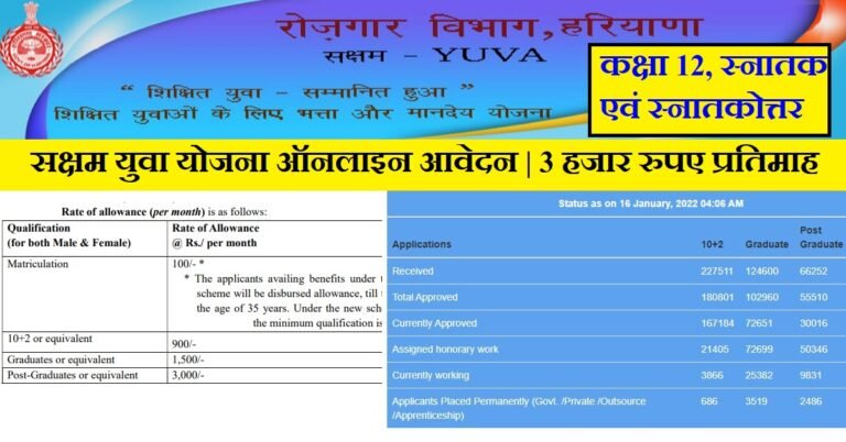 SAKSHAM Yuva Yojana 2024: हरियाणा सक्षम युवा योजना ऑनलाइन आवेदन - योजना ...